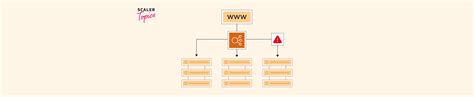 Aurora Fault Tolerance And Self Healing Aurora Scaler Topics