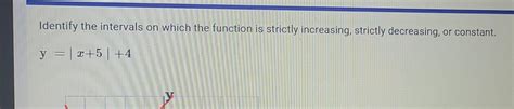 Solved Identify The Intervals On Which The Function Is