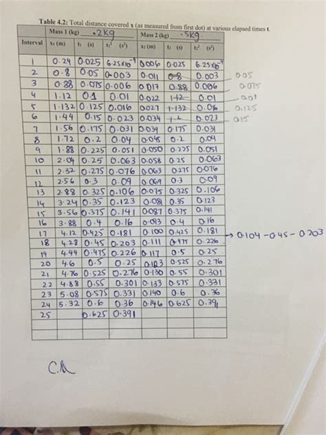 solved where calculations are required show al working in