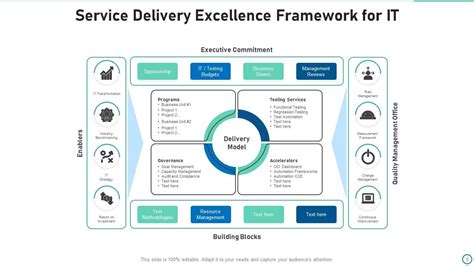 Delivery Excellence Powerpoint Ppt Template Bundles Presentation Graphics Presentation