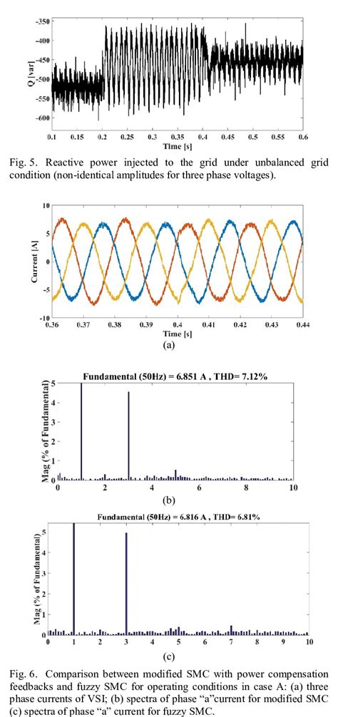 Active Power Injected To The Grid Under Unbalanced Grid Condition Download Scientific Diagram