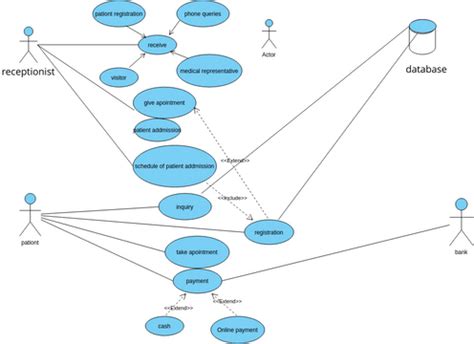 Use Case1 Vpd Visual Paradigm User Contributed Diagrams Designs