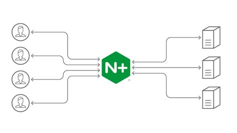 Nginx Là Gì Các Tính Năng Nổi Bật Của Nginx Server