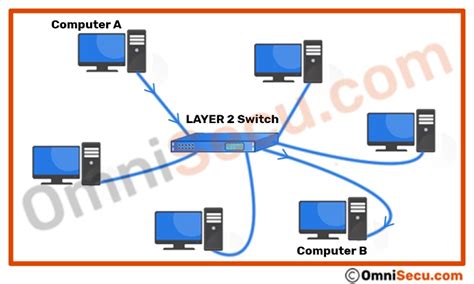 datalink layer layer 2