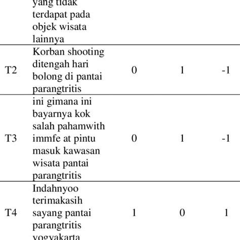 Sentiment Analysis Result Download Table