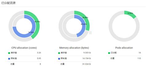 升级Kubernetes Dashboard小记 青蛙小白