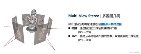 Mvs三维重建mvs三维重建 点云 Csdn博客