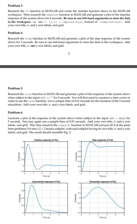 Solved Problem Research The Tt Function In MATLAB And Chegg