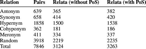 distribution of classes in the dataset download scientific diagram
