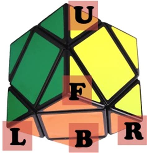 Skewb Beginner S Solution Guide