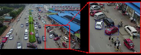 Selected Comparison Graphs Of The Detection Results On The Visdrone Download Scientific Diagram
