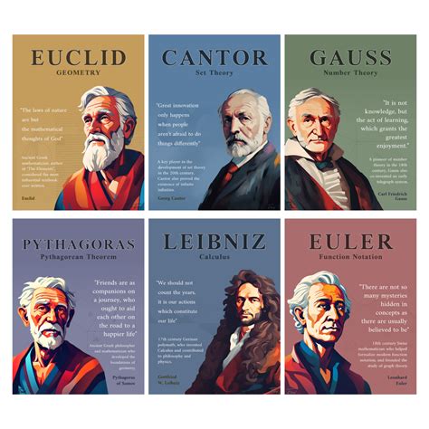 Famous Mathematicians Poster Diverse And Famous Mathematicians