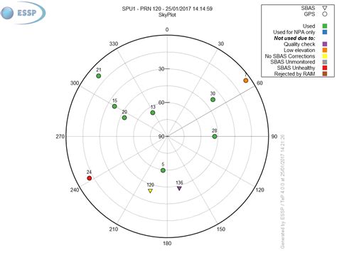 Improvements And New Features Egnos User Support Website