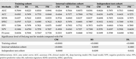 Table 2 From Novel Deep Learning Radiomics Model For Preoperative Evaluation Of Hepatocellular