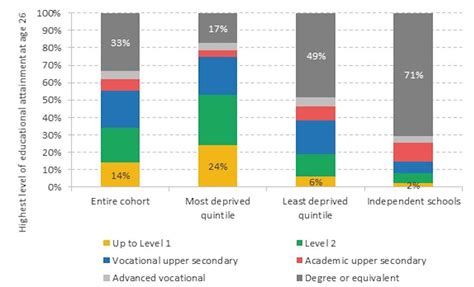 The Uk Education System Preserves Inequality Inequality The Ifs Deaton Review