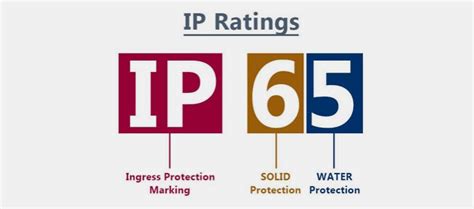 What Is IP Rating Why It Is Important AIPAK