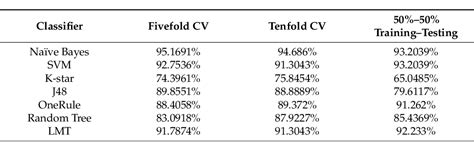 Table 2 From Energy Aware Framework For Underwater Mine Detection System Using Underwater