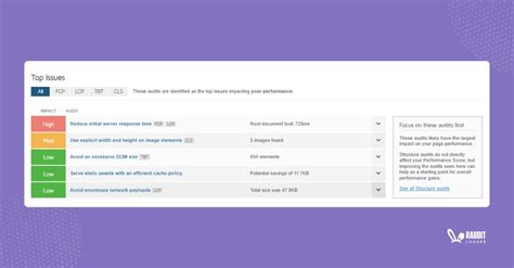 GTmetrix How To Analyze Your Websites PageSpeed Performance And Interpret The GTmetrix Report