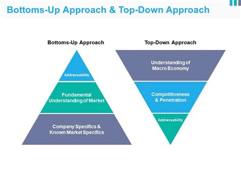 Bottoms Up Approach And Top Down Approach Ppt Example 2015 Presentation Powerpoint Diagrams