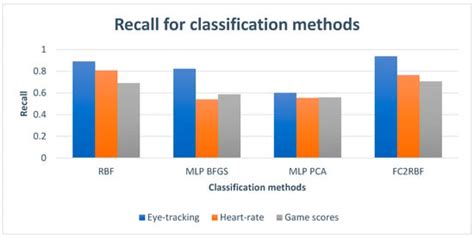 Applied Sciences Special Issue Artificial Intelligence For Healthcare