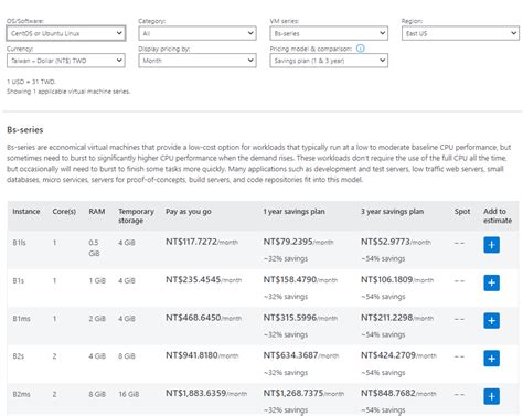 Azure 學習筆記 使用小資族首選 B1s Vm 跑 Aspnet Core 小服務 黑暗執行緒