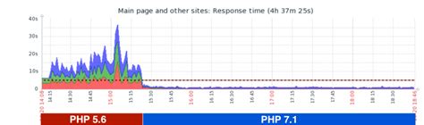 Why Switch To PHP Thecamels Org