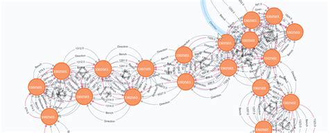 Neo4j Apocpathsubgraphall Returning Filtered Out Relationships