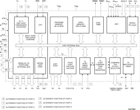 Single Chip Bit Microcontroller With Bit A D Capture Compare Timer High Speed Outputs