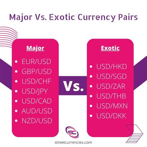 Can You Differentiate Major And Exotic Currency Pairs