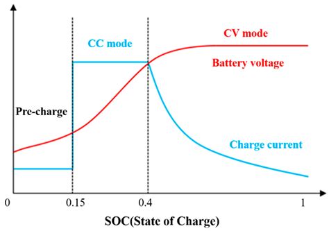 Electronics Free Full Text A Heterogeneous Inductive Power Transfer System For Electric