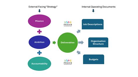 Bring Your Sports Strategic Plans To Life The Maad Framework