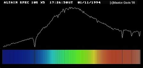 Image Courtesy Of Maurice Gavin And The Wpo Amateur Spectroscopy Site