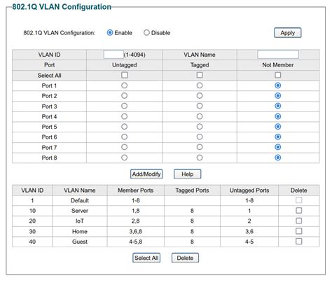 Opnsense Router Openwrt Dumb Ap Vlans Configuration Page 2