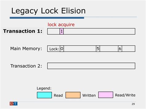 Ppt A Dynamic Binary Rewriting Approach To Software Transactional Memory Powerpoint
