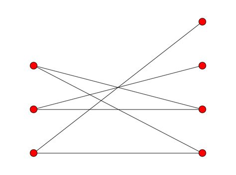 Bipartite Graph R Shutterholden