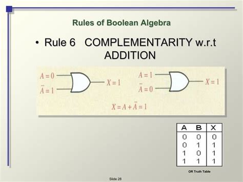 Boolean Algebra And Logic Simplification PPT Programming Languages Computing