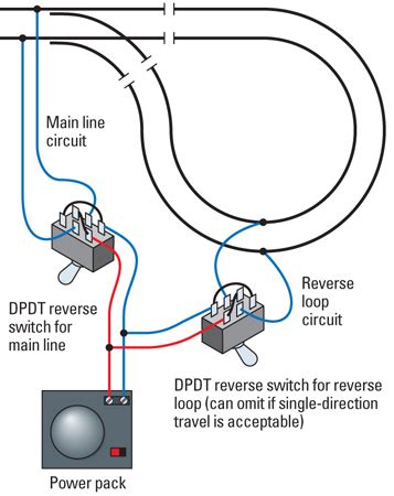 Wiring Model Railroad For Block Operation Coloring Pages