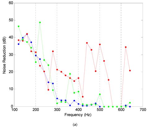 Improved Directparallel Active Noise Control Systems For Narrowband Noise