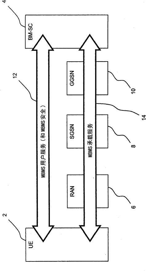method and apparatus for reliable broadcast multicast service eureka