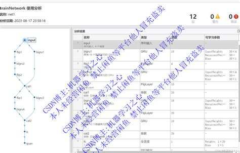 区间预测 matlab实现qrbigru双向门控循环单元分位数回归时间序列区间预测 阿里云开发者社区