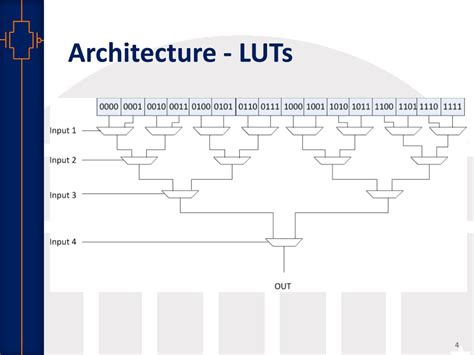 ppt using module compiler to build fpga structures powerpoint