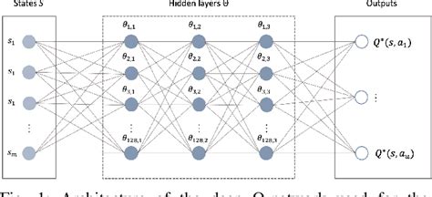 Figure 1 From Reinforcement Learning Based Dynamic Resource Allocation