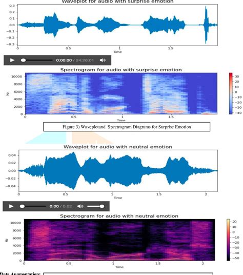 figure 3 from speech emotion recognition using machine learning algorithms semantic scholar