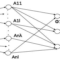The Structure Of Fuzzy Neural Network Structure Download Scientific Diagram