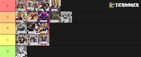 Ai Image Generator Tier List Community Rankings Tiermaker