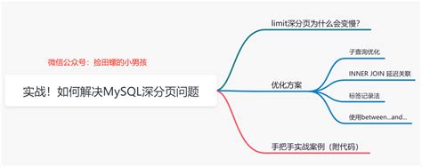 深入探索datatable的分页功能 Csdn博客