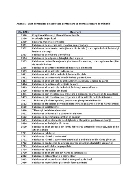 Lista Coduri Caen Micro Mici Pdf
