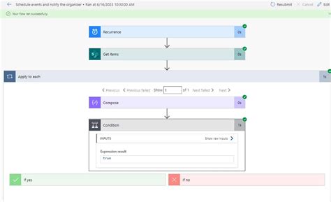 How To Loop Through SharePoint List Items In Power Automate Enjoy SharePoint