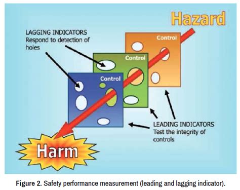 Public Health Safety Indicator