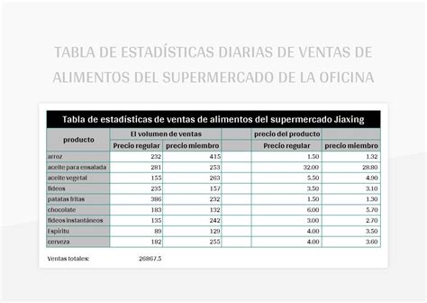Plantillas Ventas De Alimentos Para Excel Gratis Y Hojas De Cálculo De